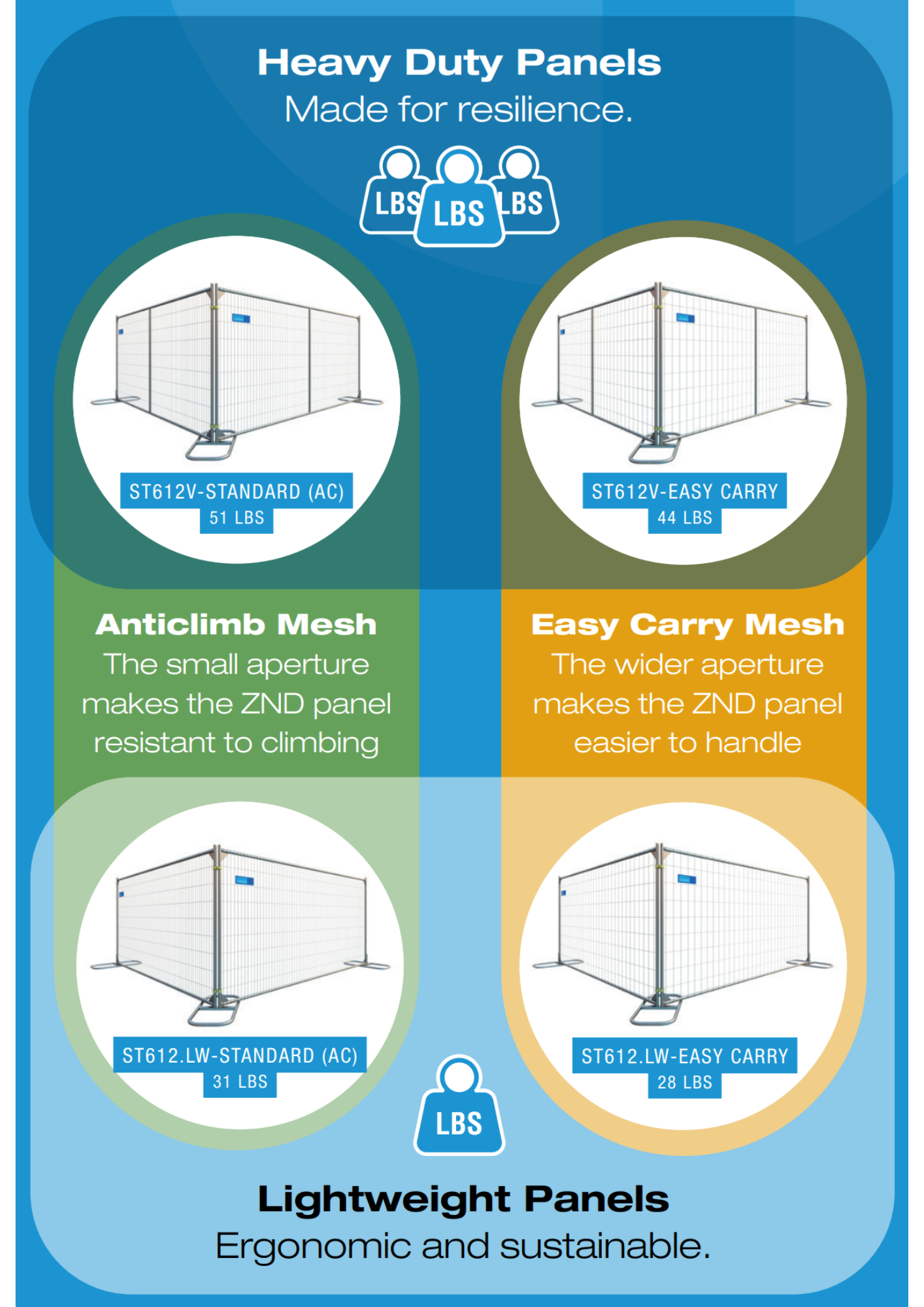 New Lightweight Temporary Fence Panel Range | ZND US